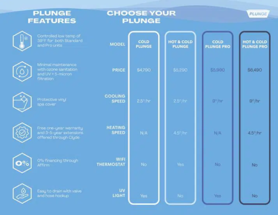 The Cold Plunge Review: Tub for Cold Immersion Therapy at home